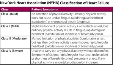 Clinical Background
